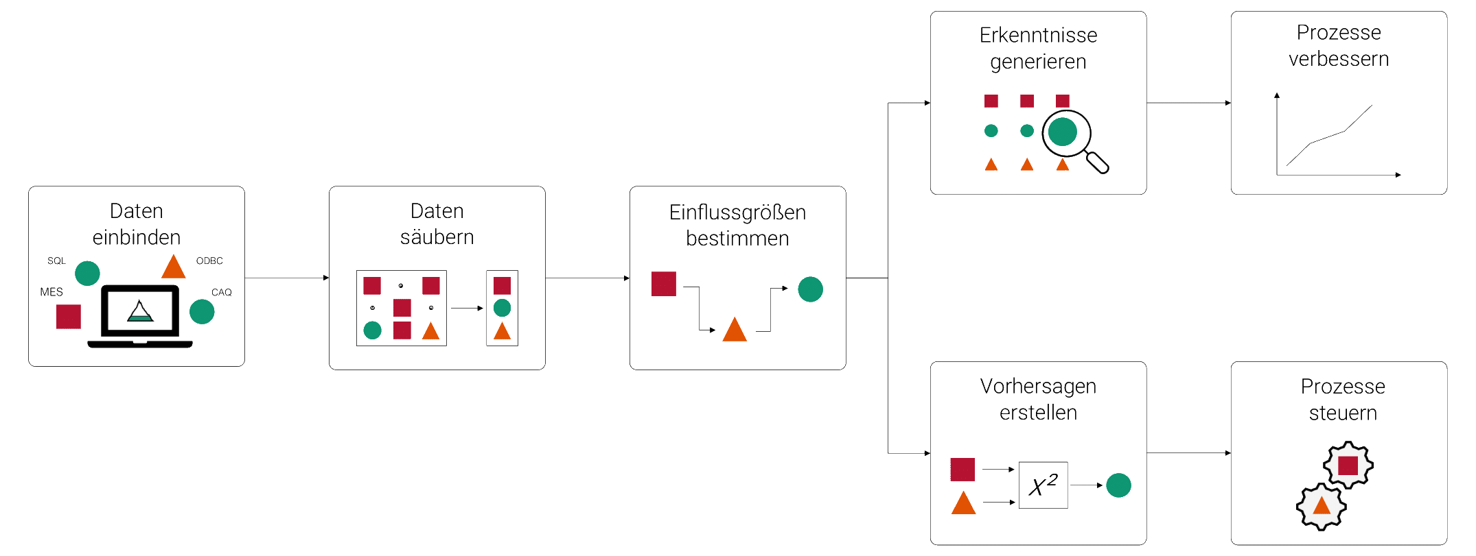Startseite - DatenBerg