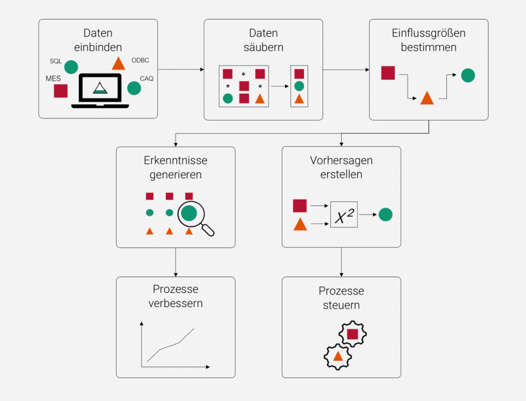 Startseite - DatenBerg
