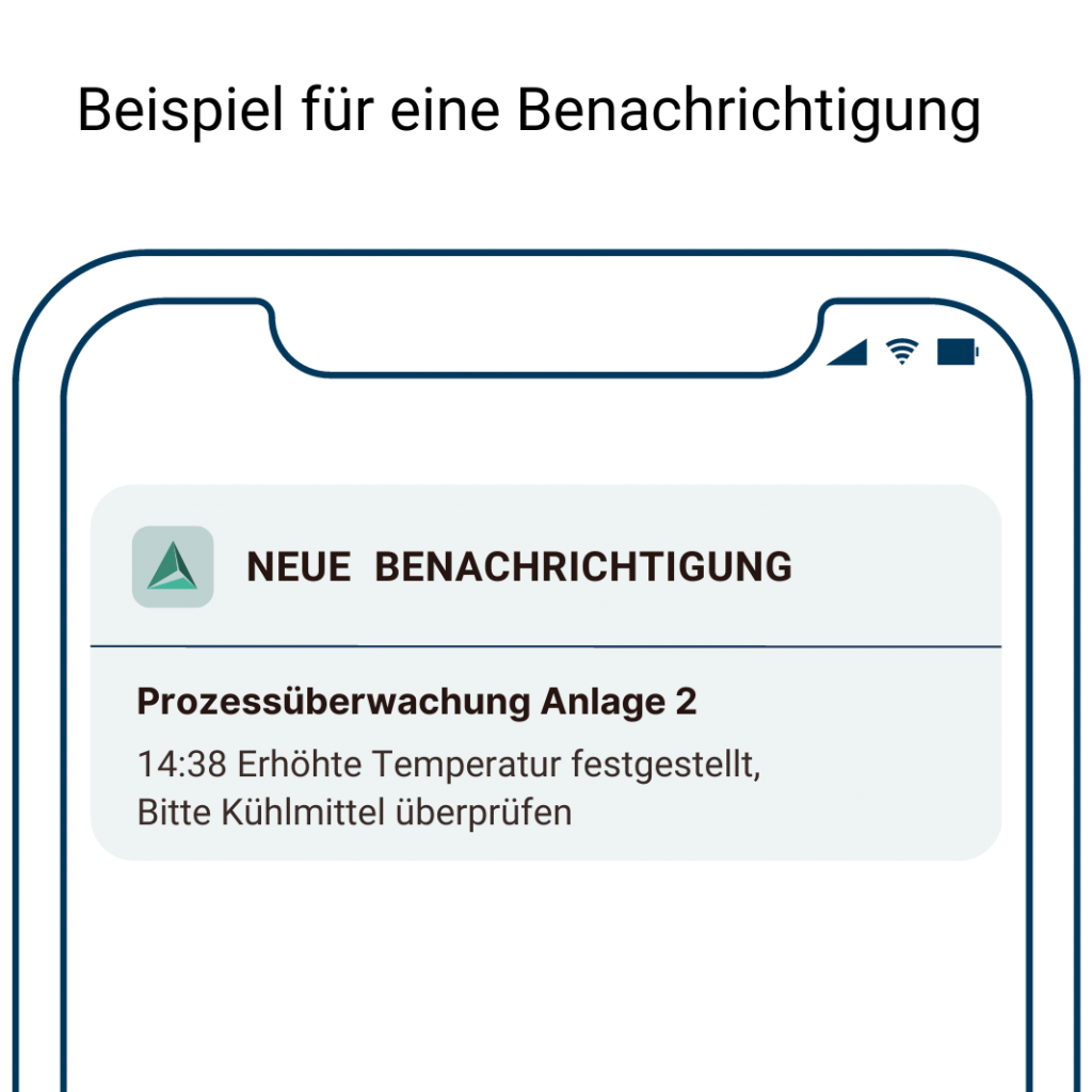 Automatisierte Prozessüberwachung - DatenBerg