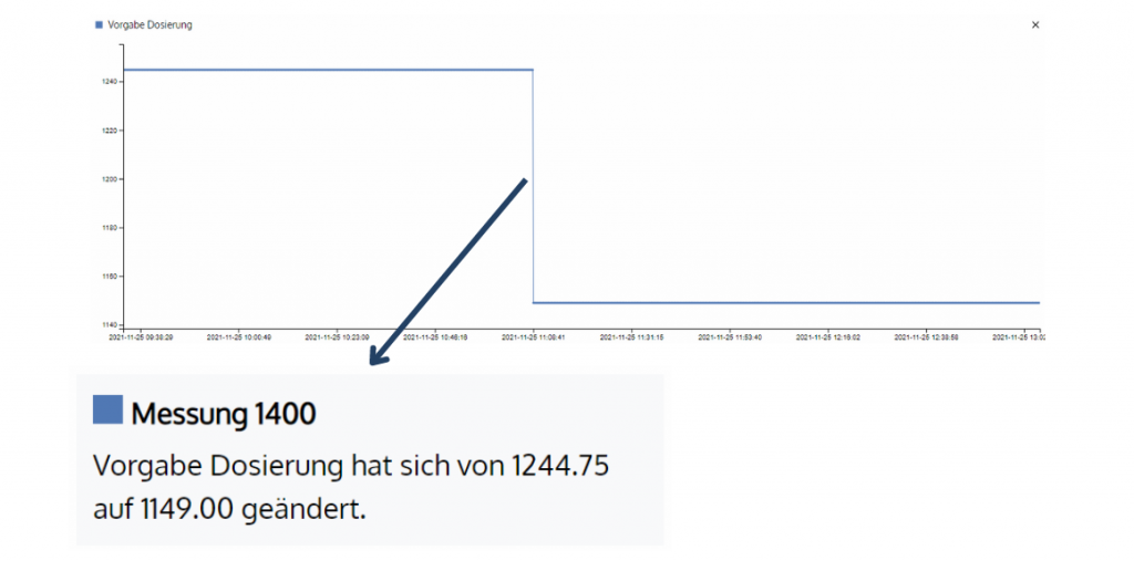 Monitoring - DatenBerg
