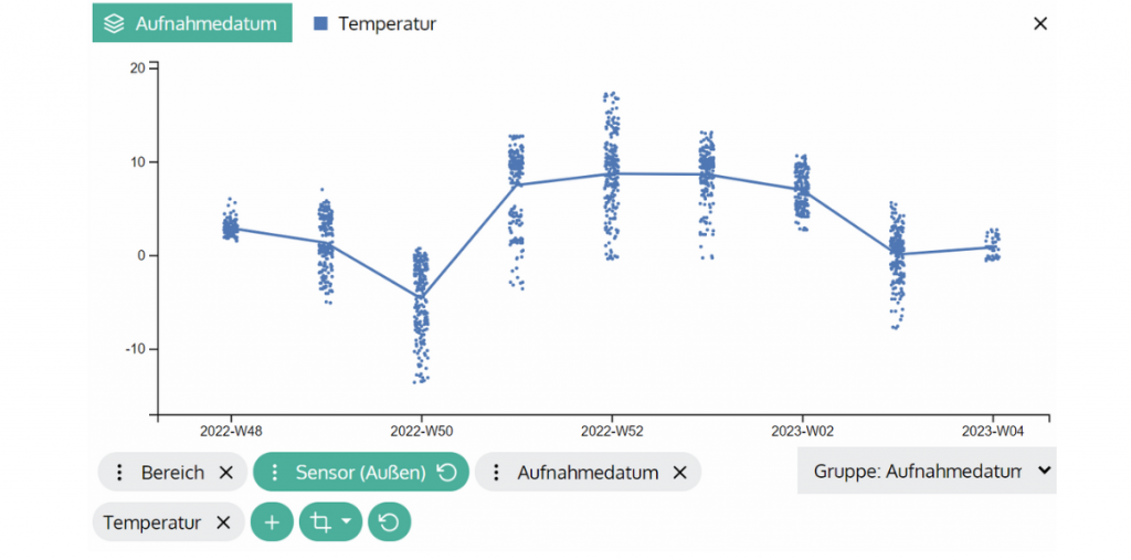 Smart Analyzer - DatenBerg