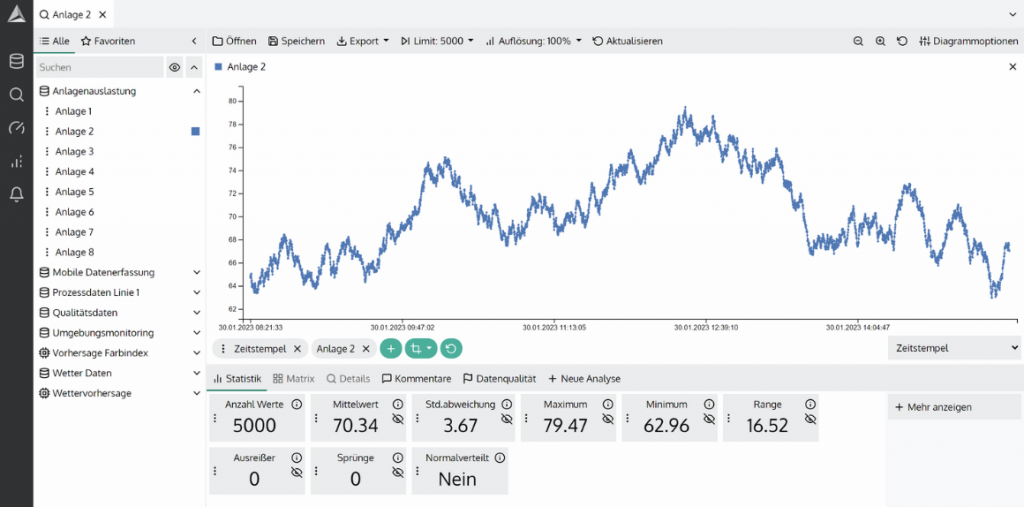 Smart Analyzer - DatenBerg