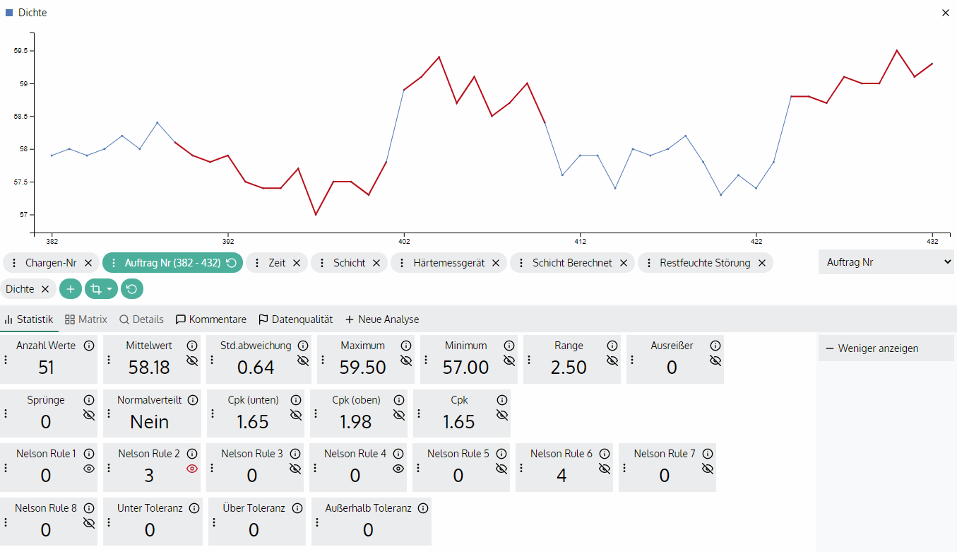 Nelson Regeln (eng. Nelson Rules) - DatenBerg