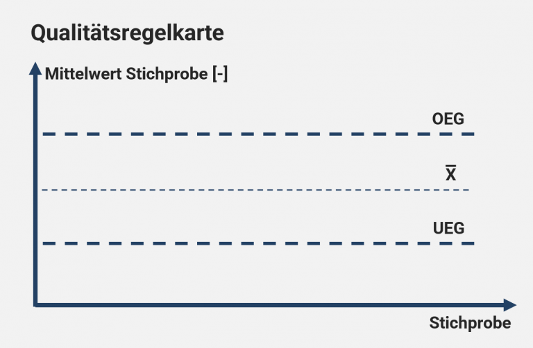 Qualit tsregelkarte DatenBerg