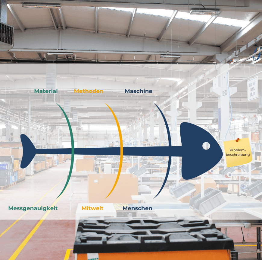 Ishikiwa-Diagramm - DatenBerg