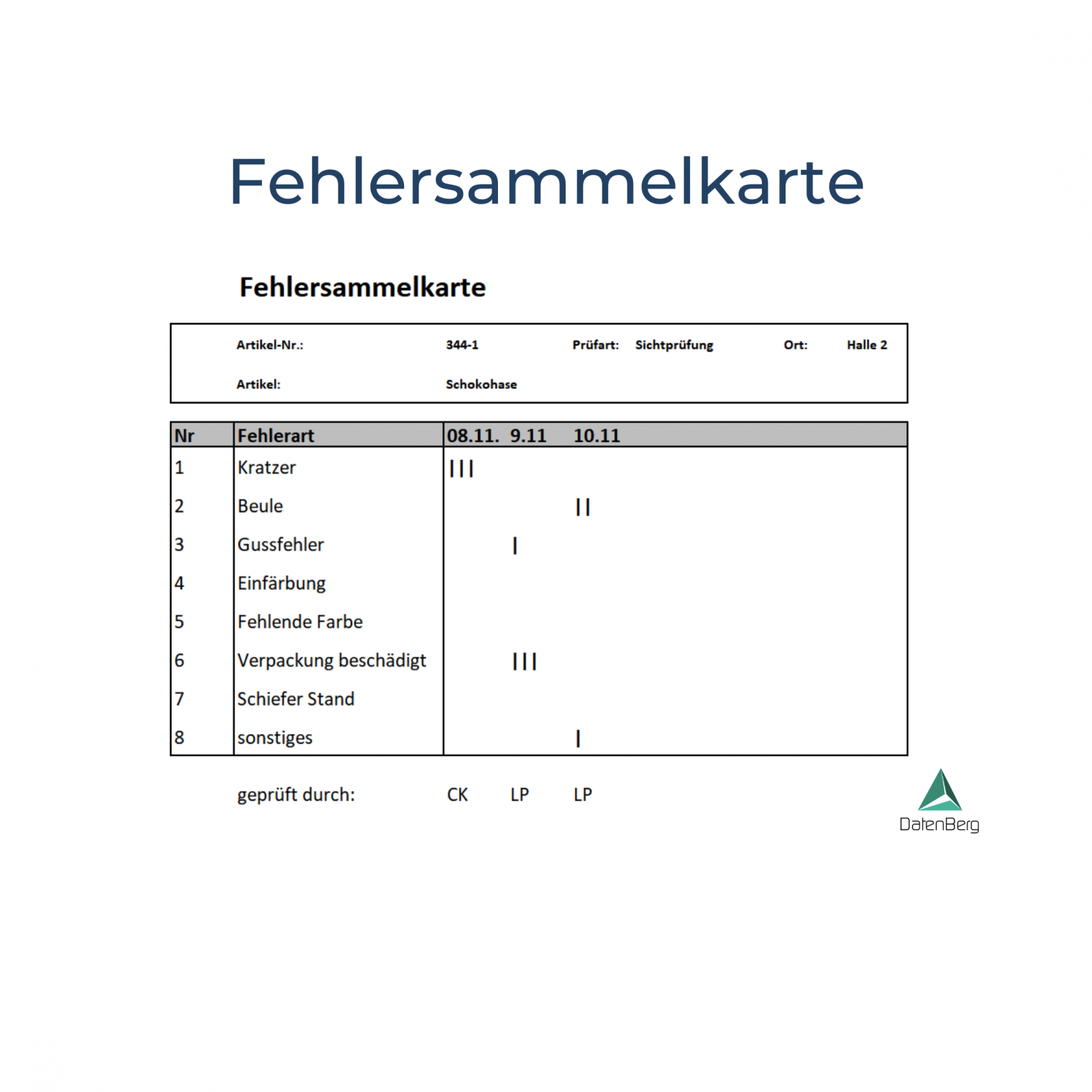 Prüfplanung - DatenBerg
