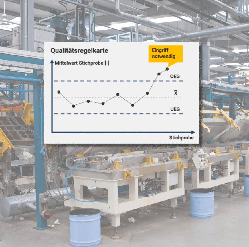 Statistische Prozessregelung (SPC) - DatenBerg