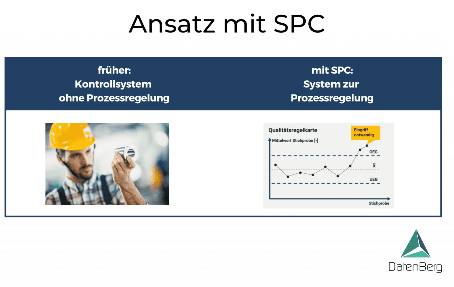 Statistische Prozessregelung (SPC) - DatenBerg