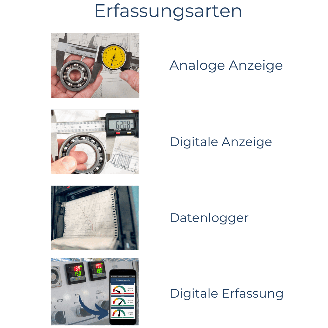 Messdatenerfassung - DatenBerg