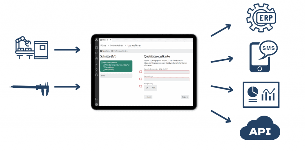 Arbeits- und Prüfplan - DatenBerg