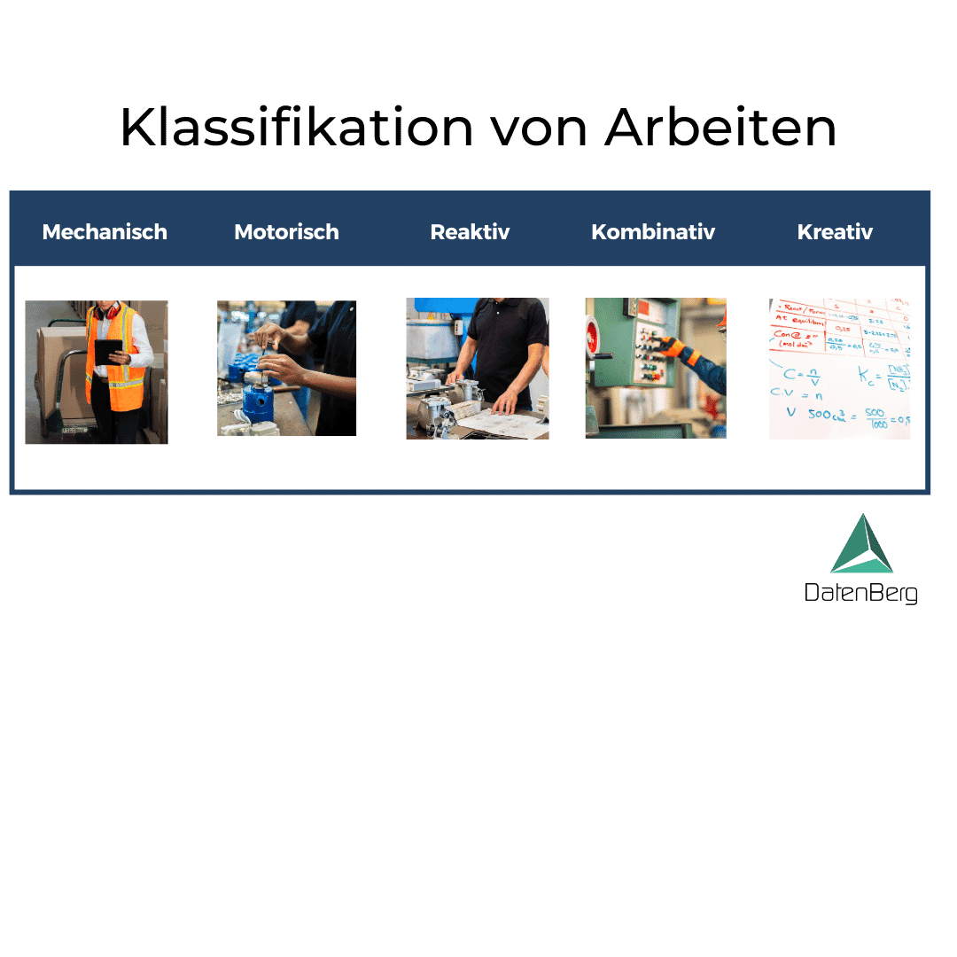 Werkerassistenzsystem - DatenBerg