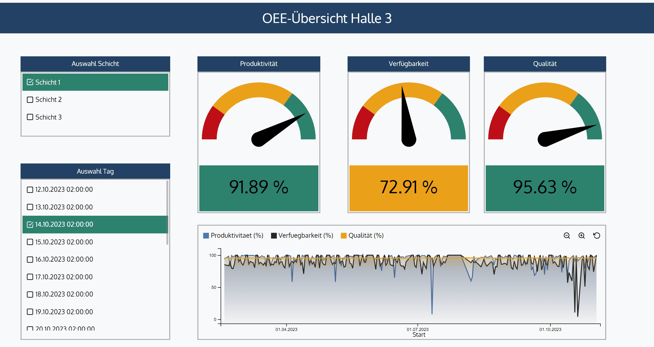 OEE berechnen - DatenBerg