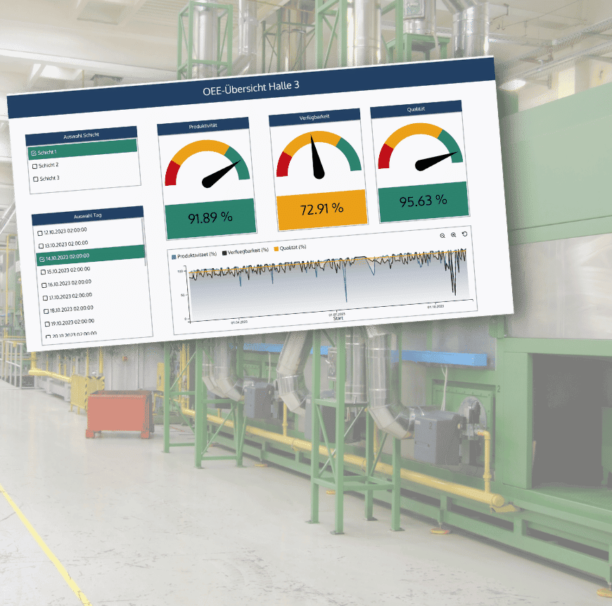 OEE berechnen - DatenBerg