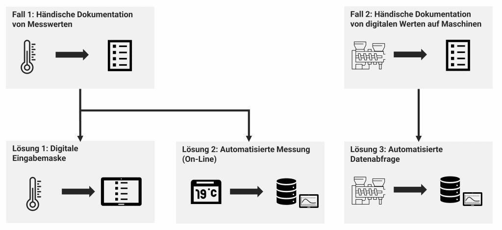 Manuelle Messungen digitalisieren und automatisieren - DatenBerg