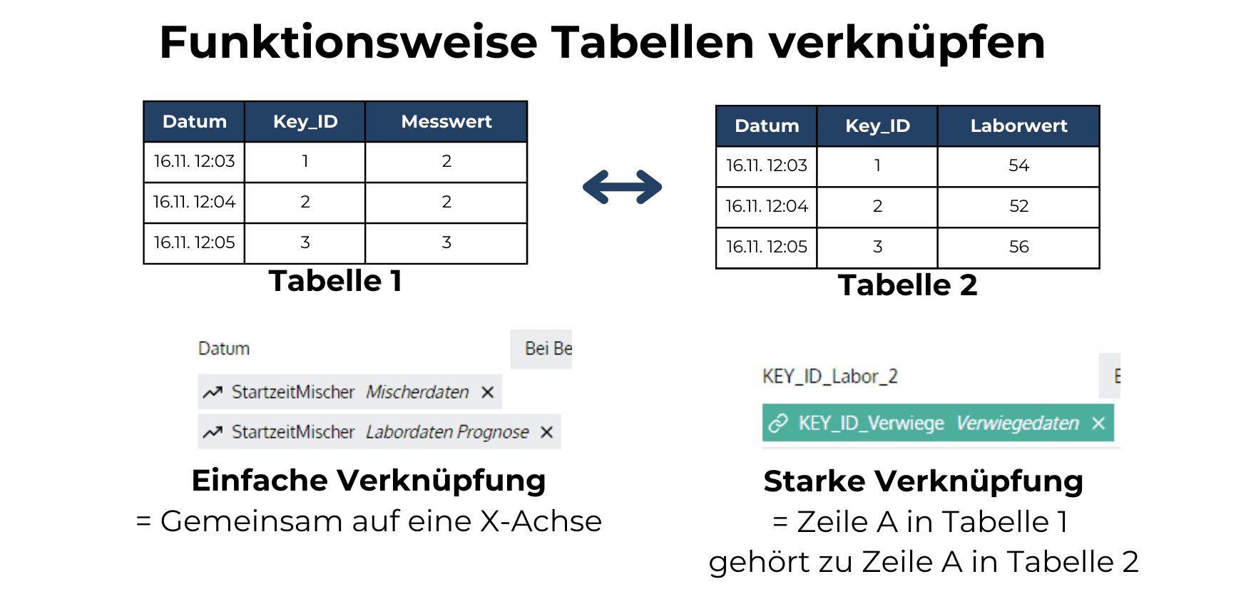 Tabellen verknüpfen - DatenBerg