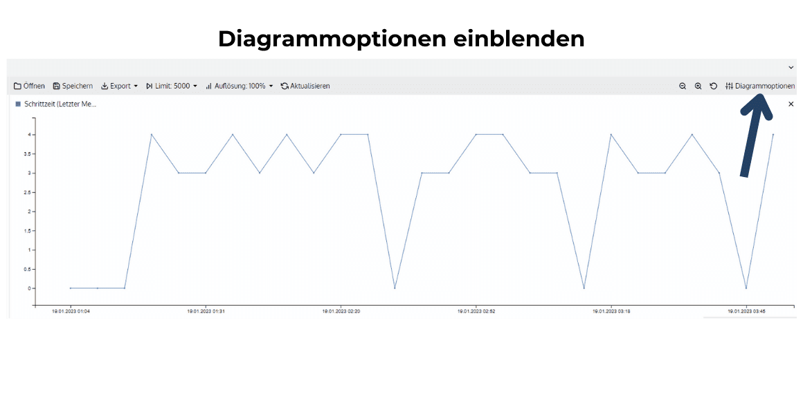 Diagrammoptionen - DatenBerg