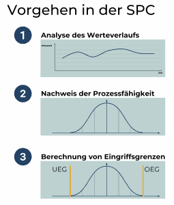 Statistische Prozessregelung (SPC) - DatenBerg