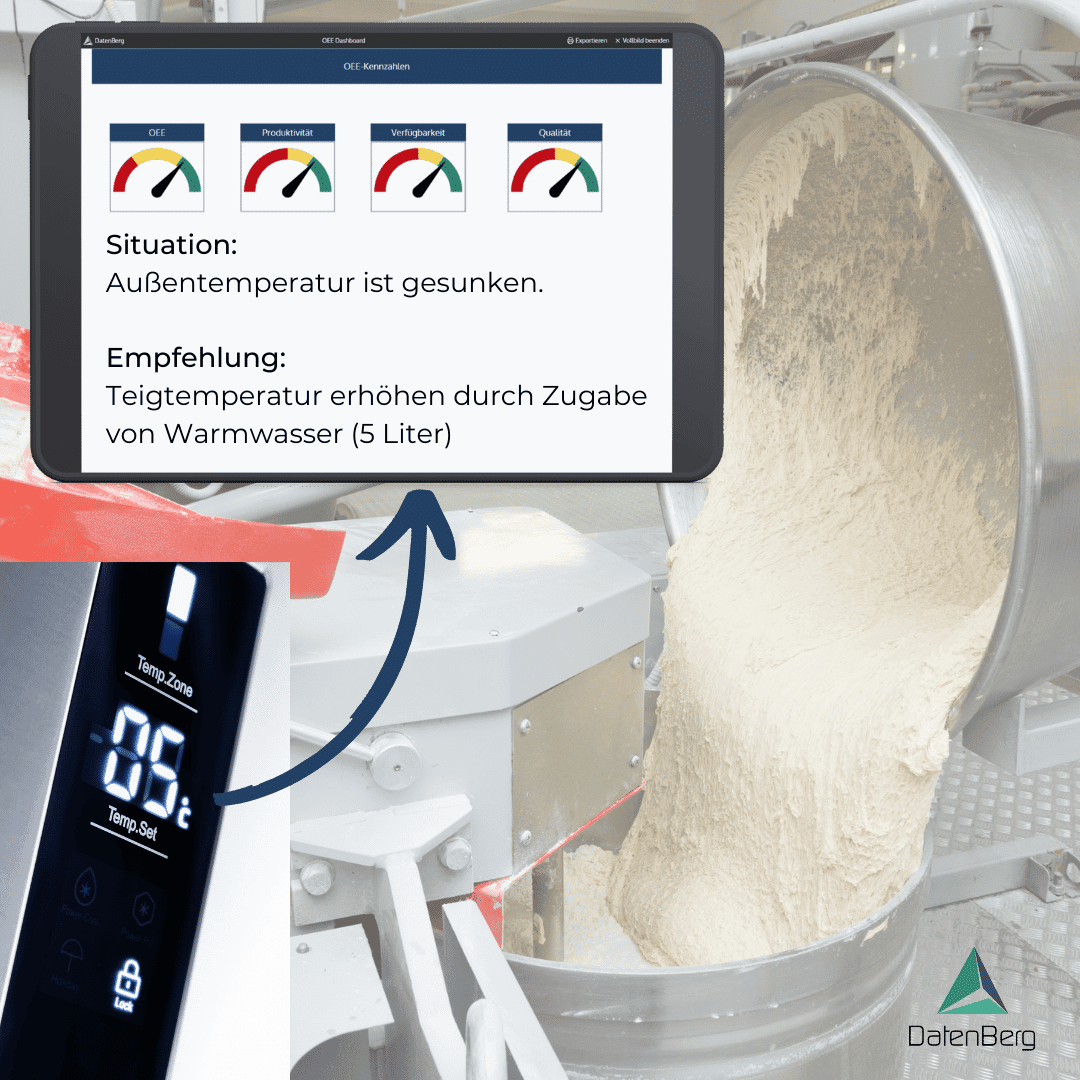 Werkerassistenzsystem - DatenBerg