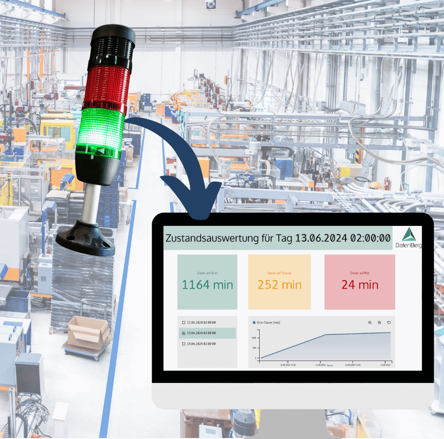 Anlagenzustand auswerten mit Aggregationen - DatenBerg